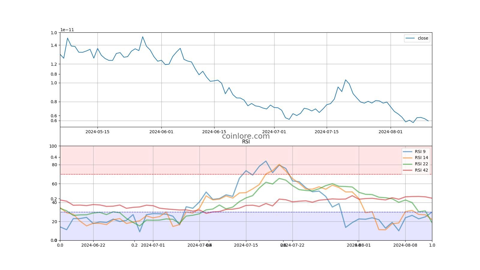 Baby Grok RSI indicator