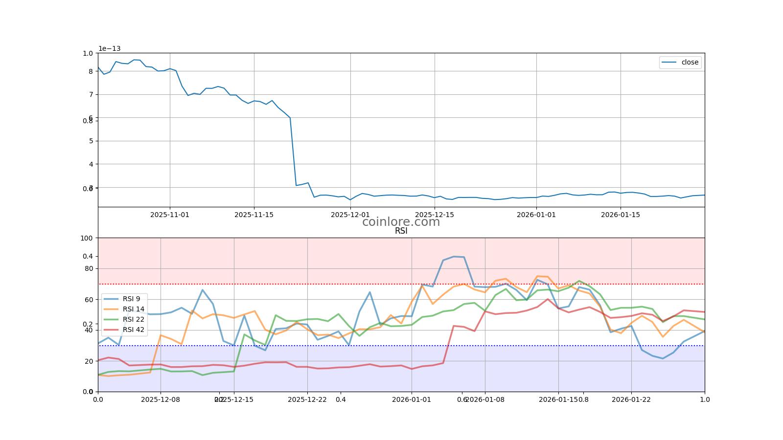 Baby Grok RSI indicator