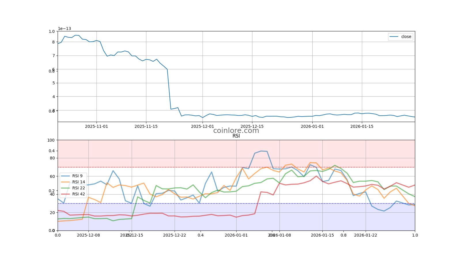 Baby Grok RSI indicator