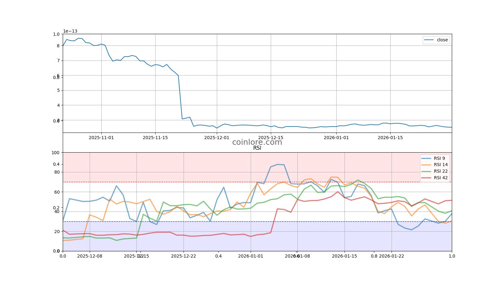 Baby Grok RSI indicator