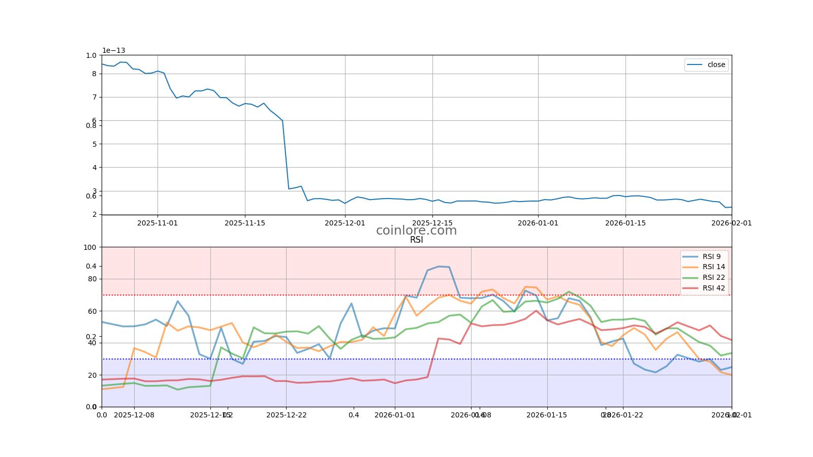 Baby Grok RSI indicator