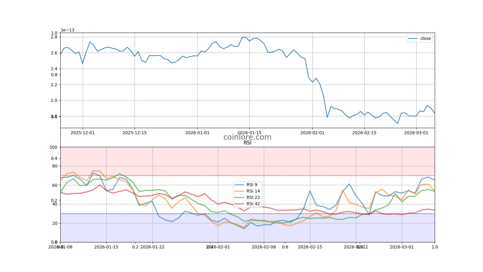 Baby Grok RSI indicator