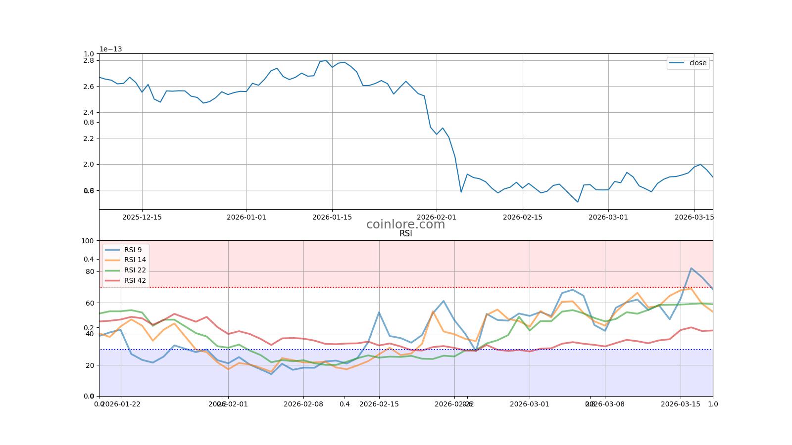 Baby Grok RSI indicator