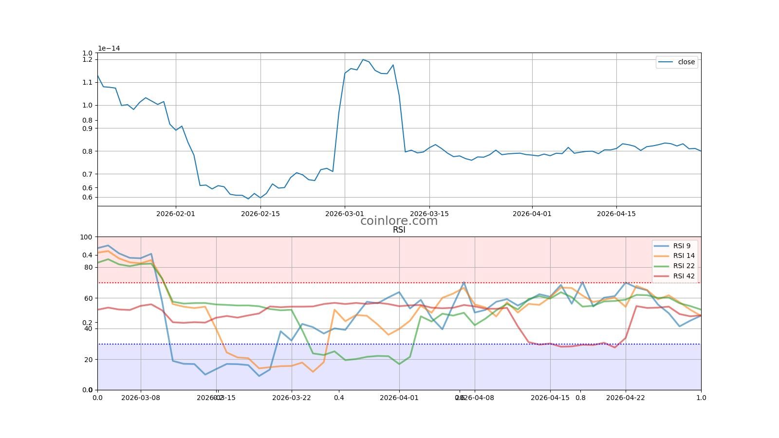 BABY HIPPO RSI indicator