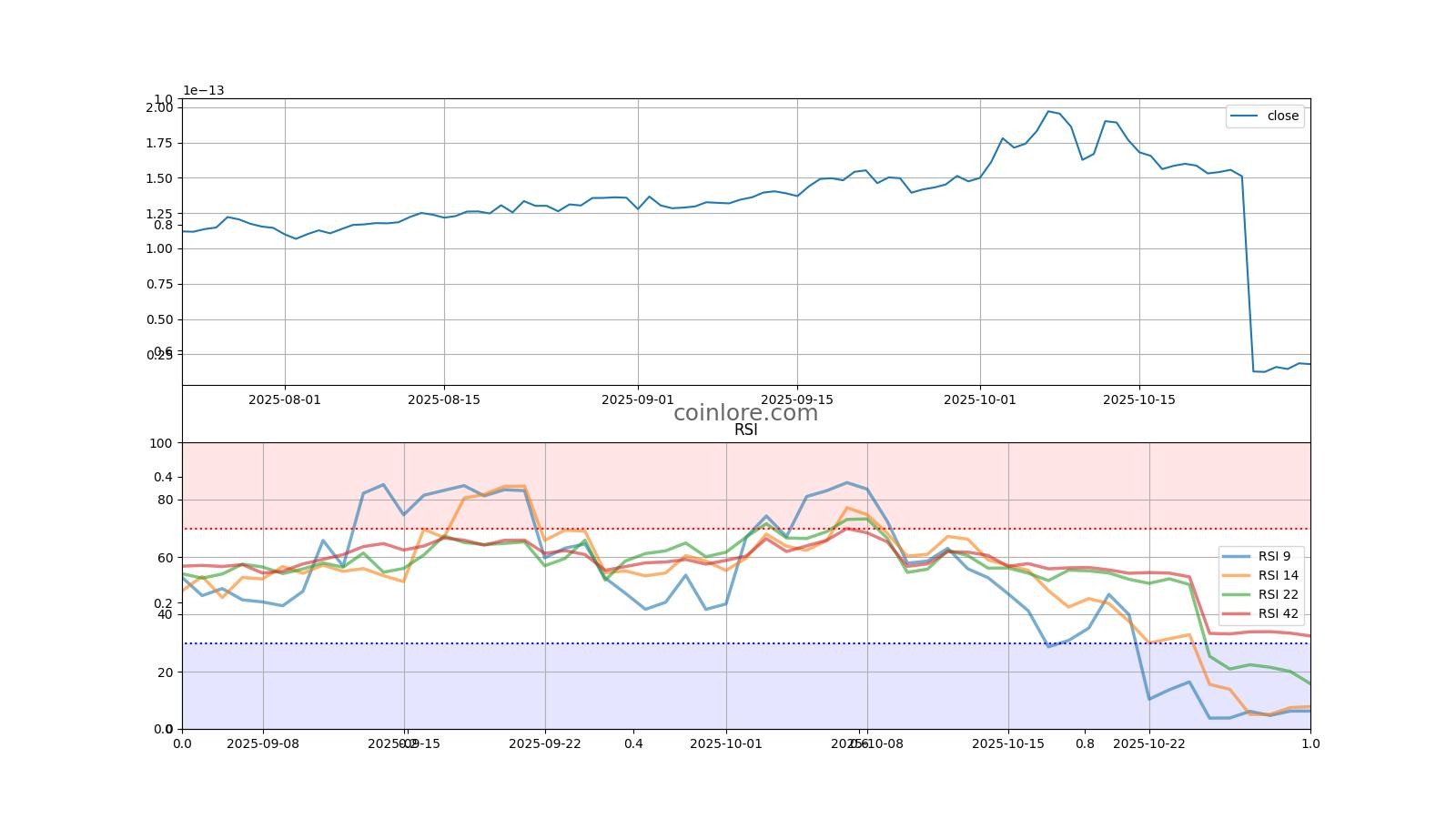 BABY HIPPO RSI indicator
