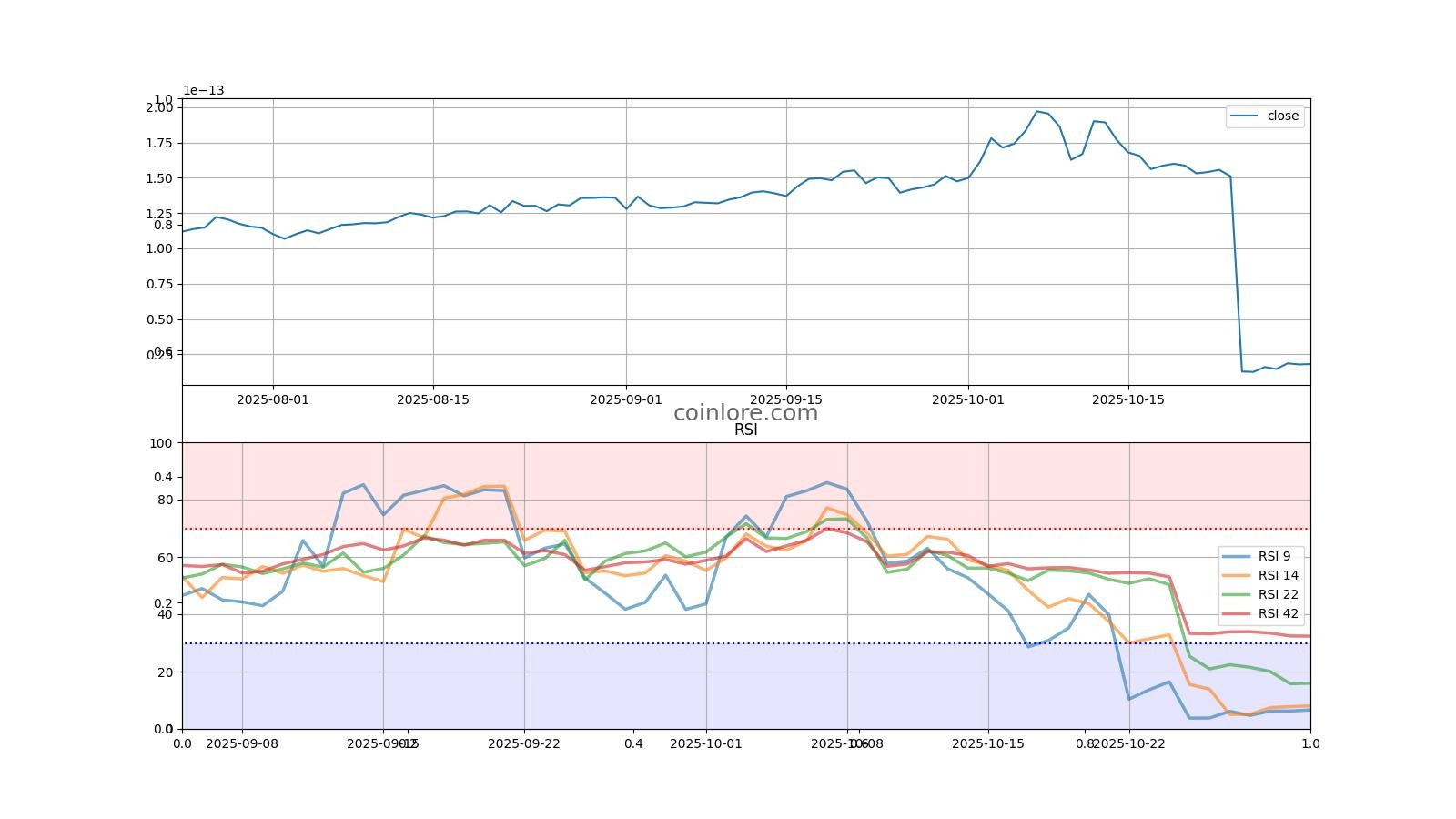 BABY HIPPO RSI indicator