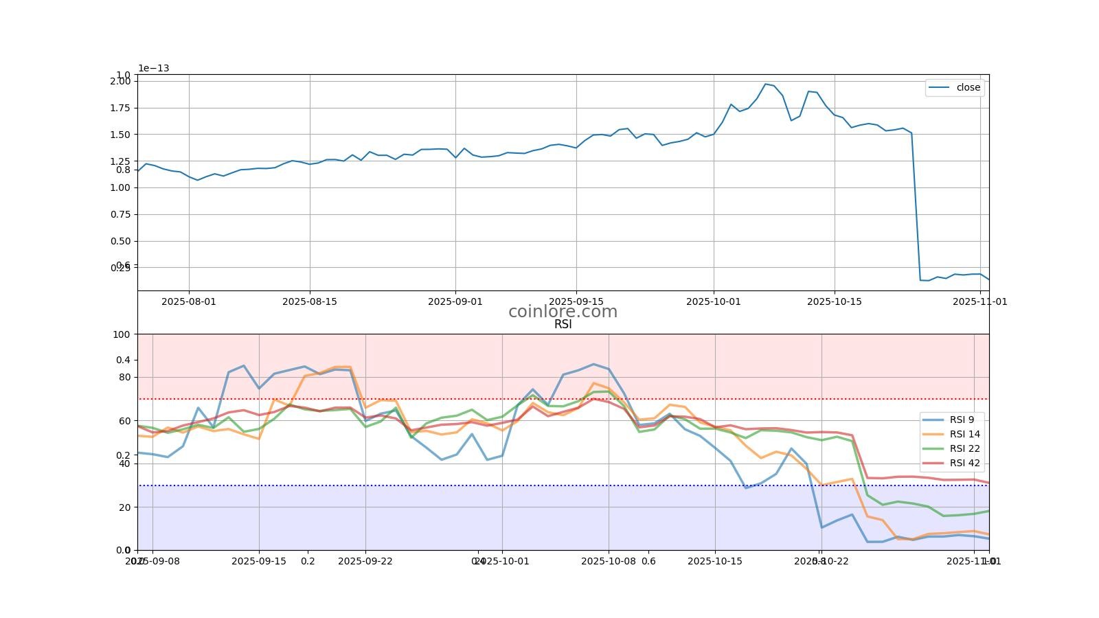 BABY HIPPO RSI indicator