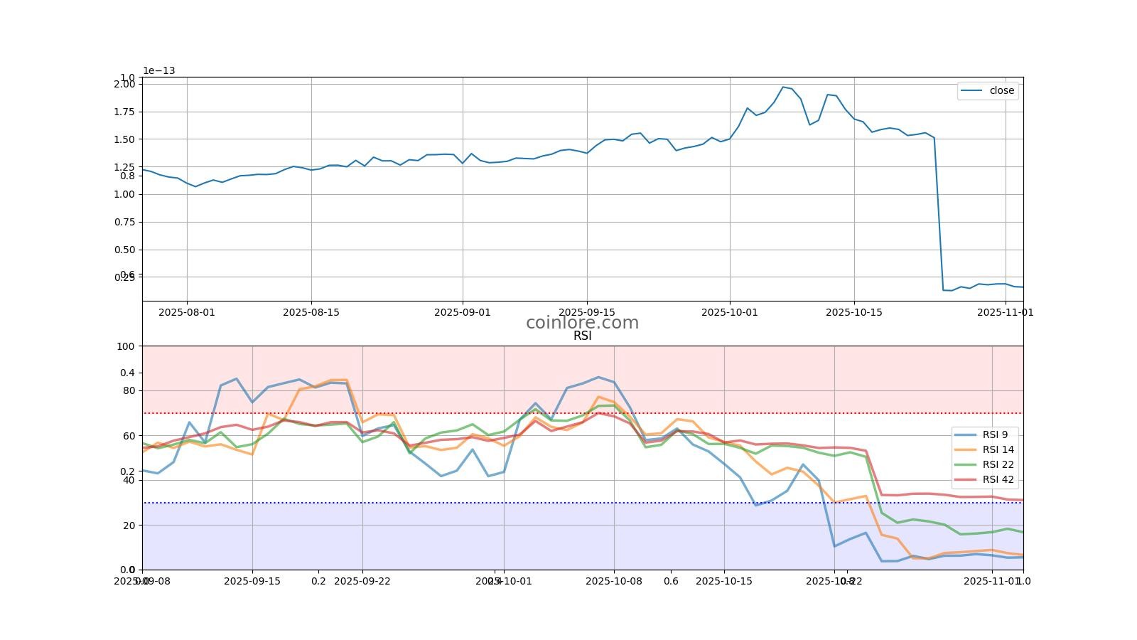 BABY HIPPO RSI indicator