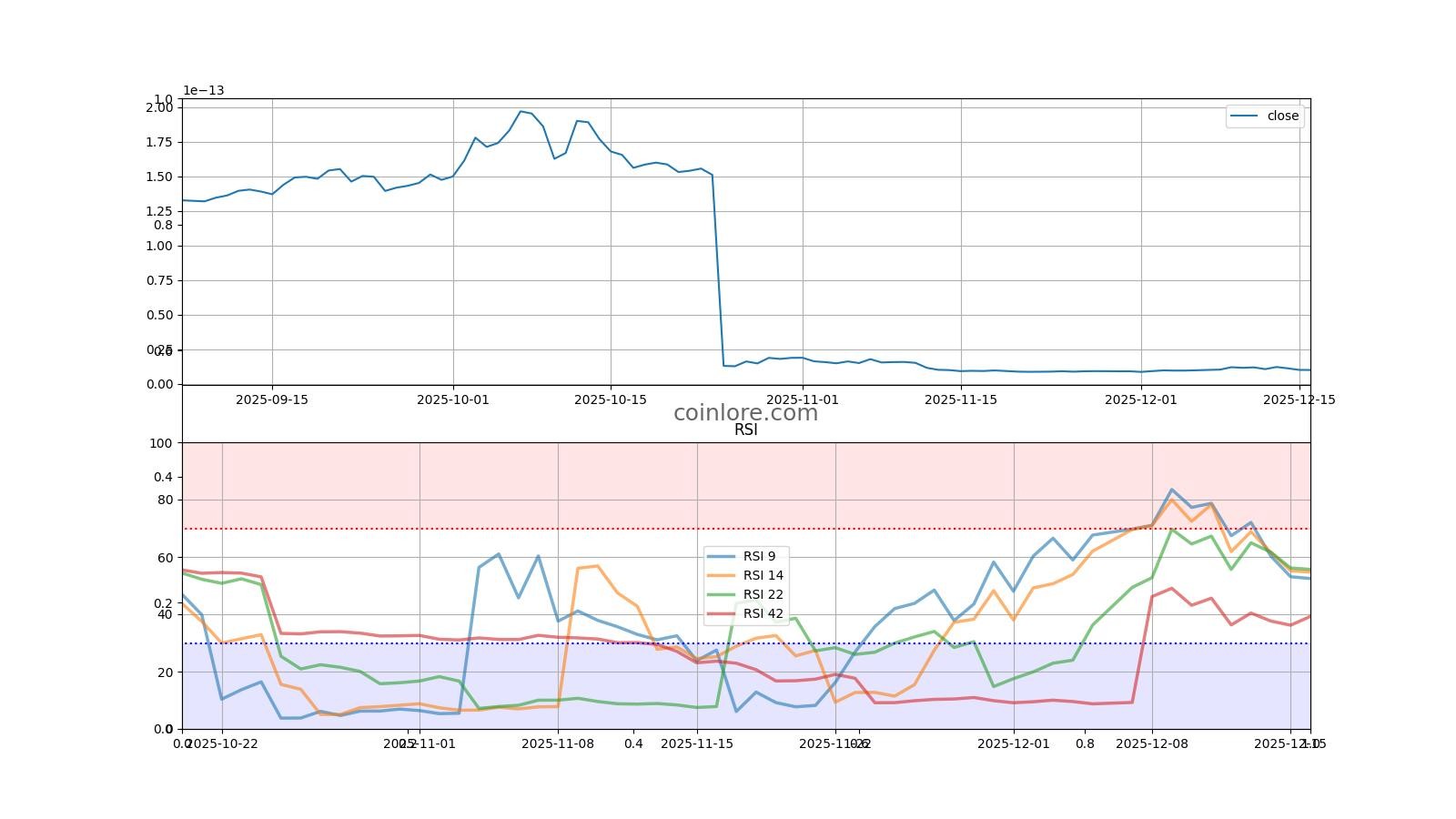 BABY HIPPO RSI indicator