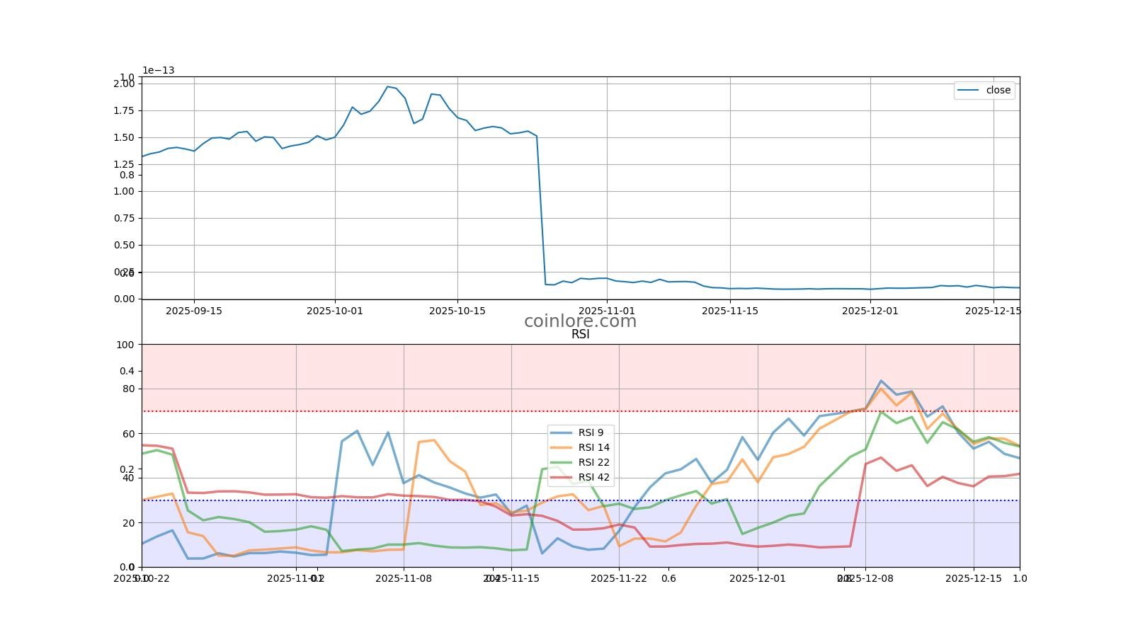 BABY HIPPO RSI indicator