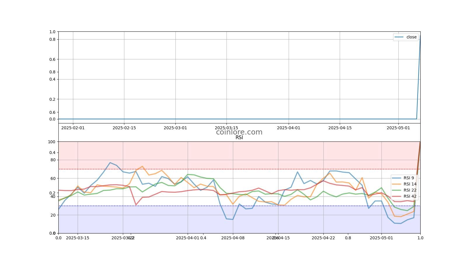 BABY HIPPO RSI indicator