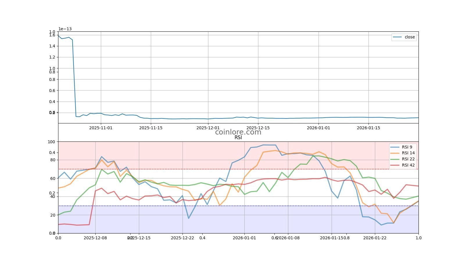 BABY HIPPO RSI indicator