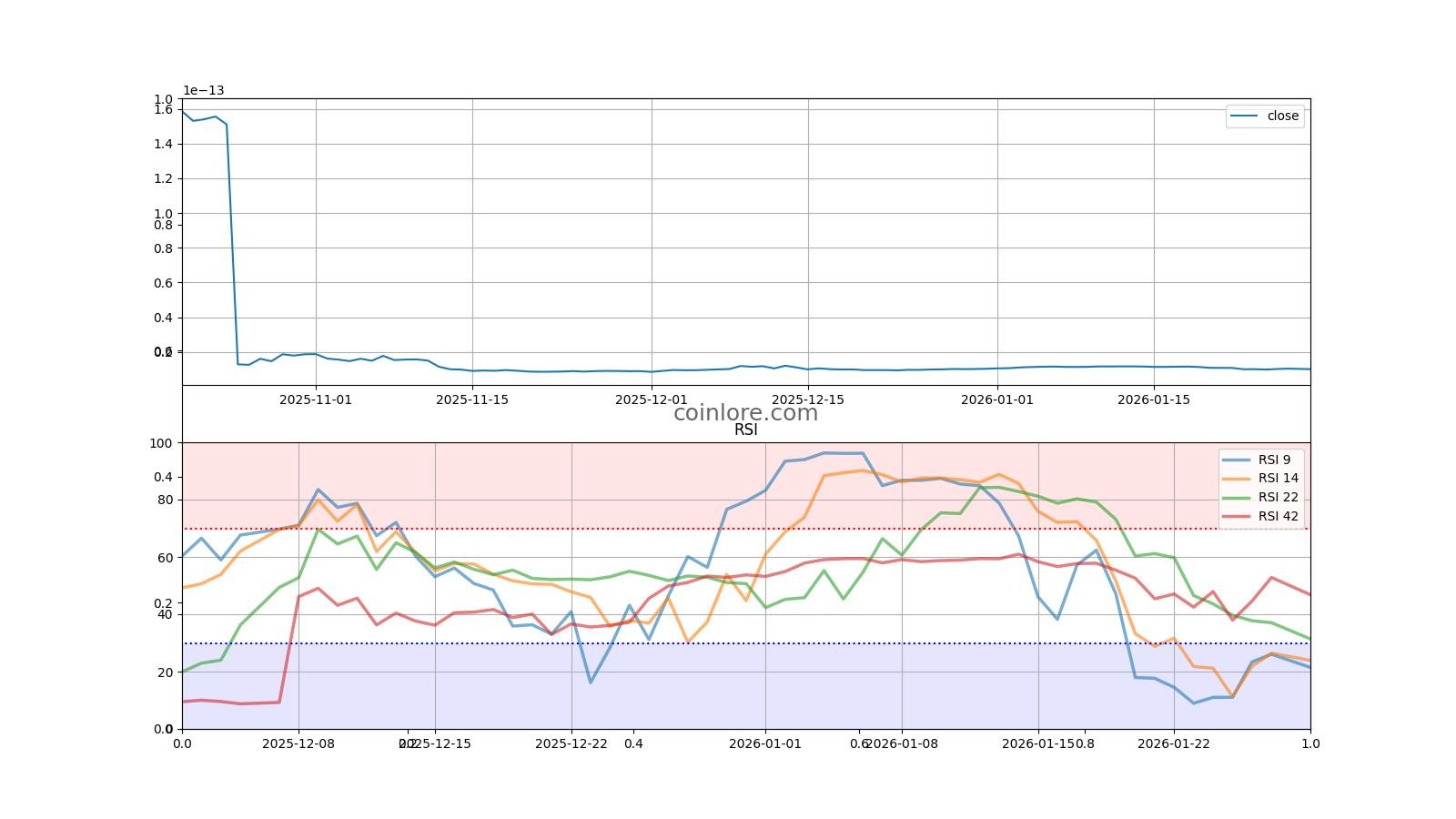 BABY HIPPO RSI indicator
