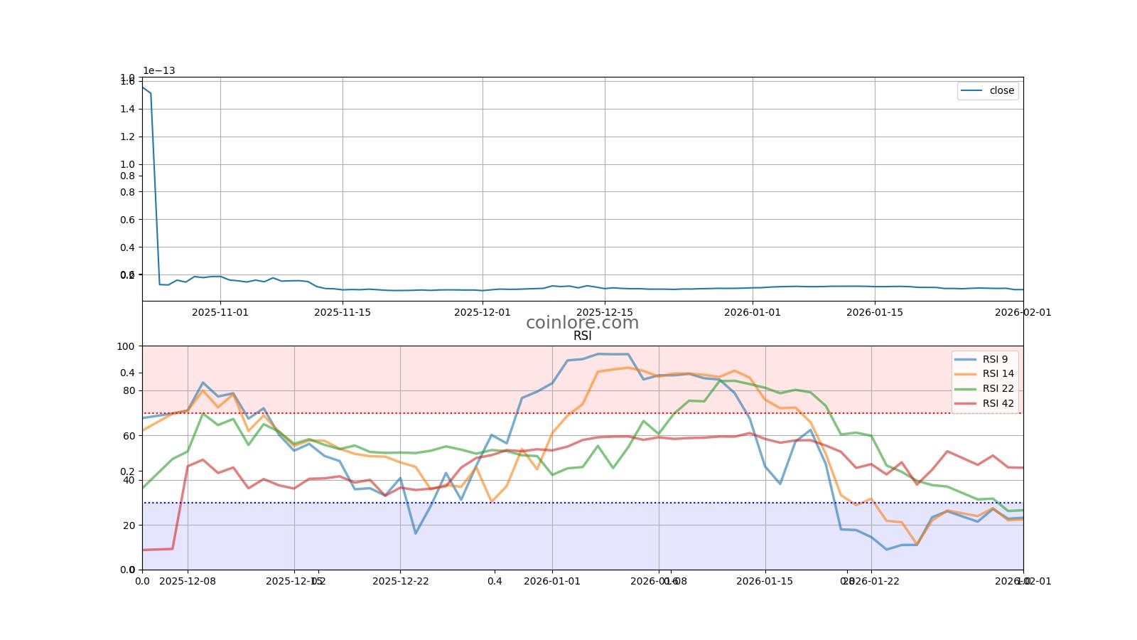 BABY HIPPO RSI indicator