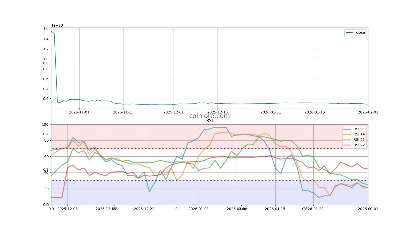 BABY HIPPO RSI indicator