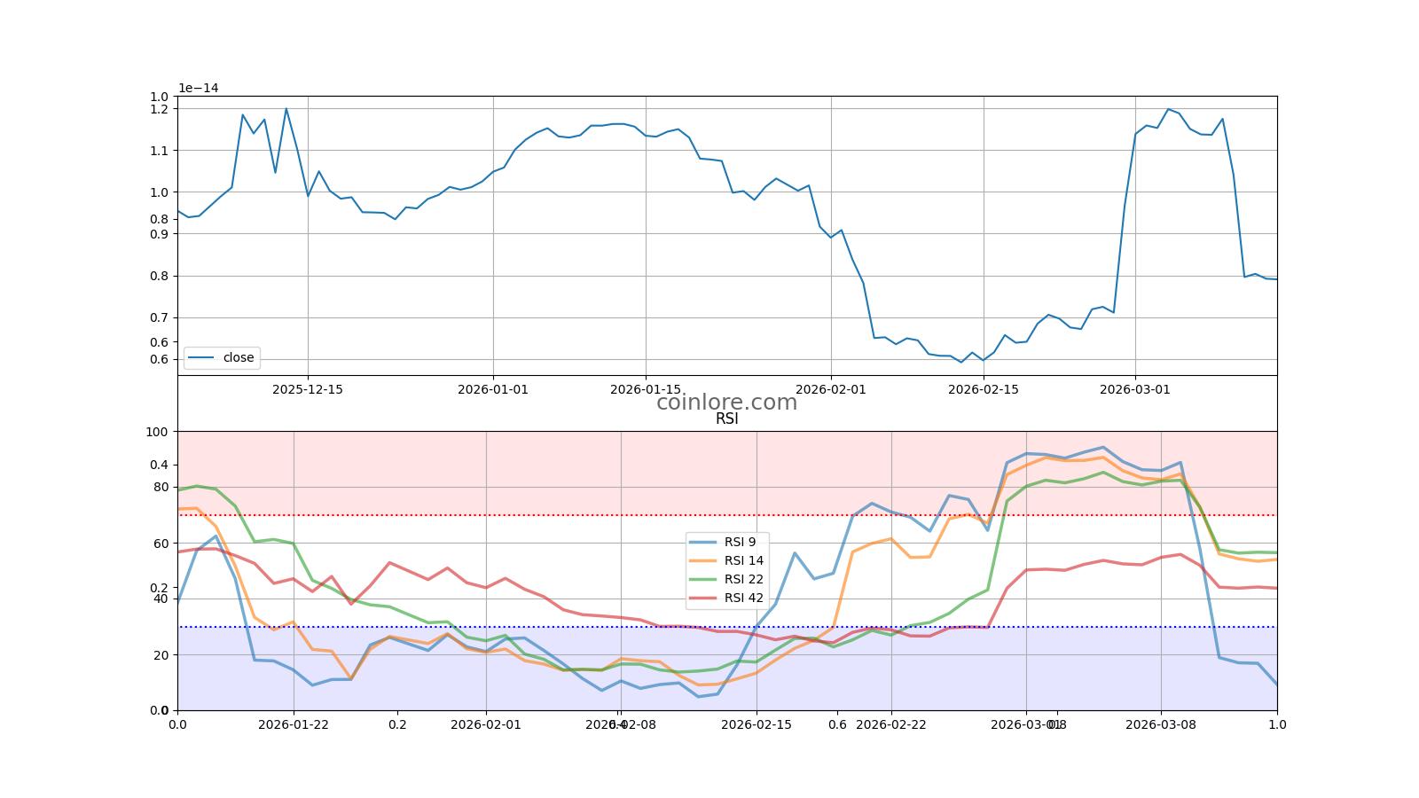 BABY HIPPO RSI indicator