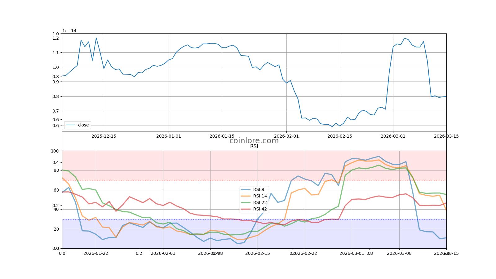 BABY HIPPO RSI indicator