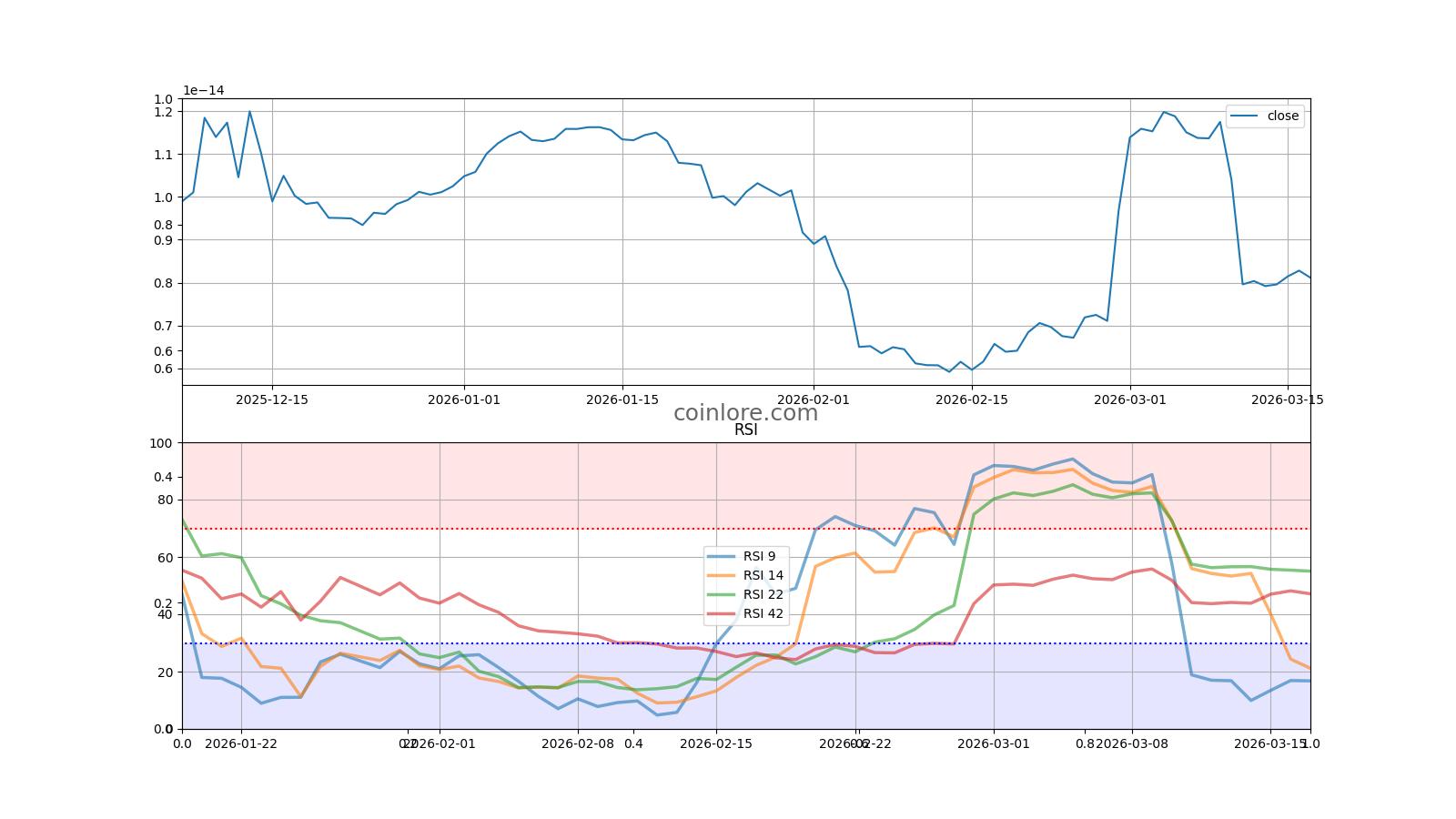 BABY HIPPO RSI indicator