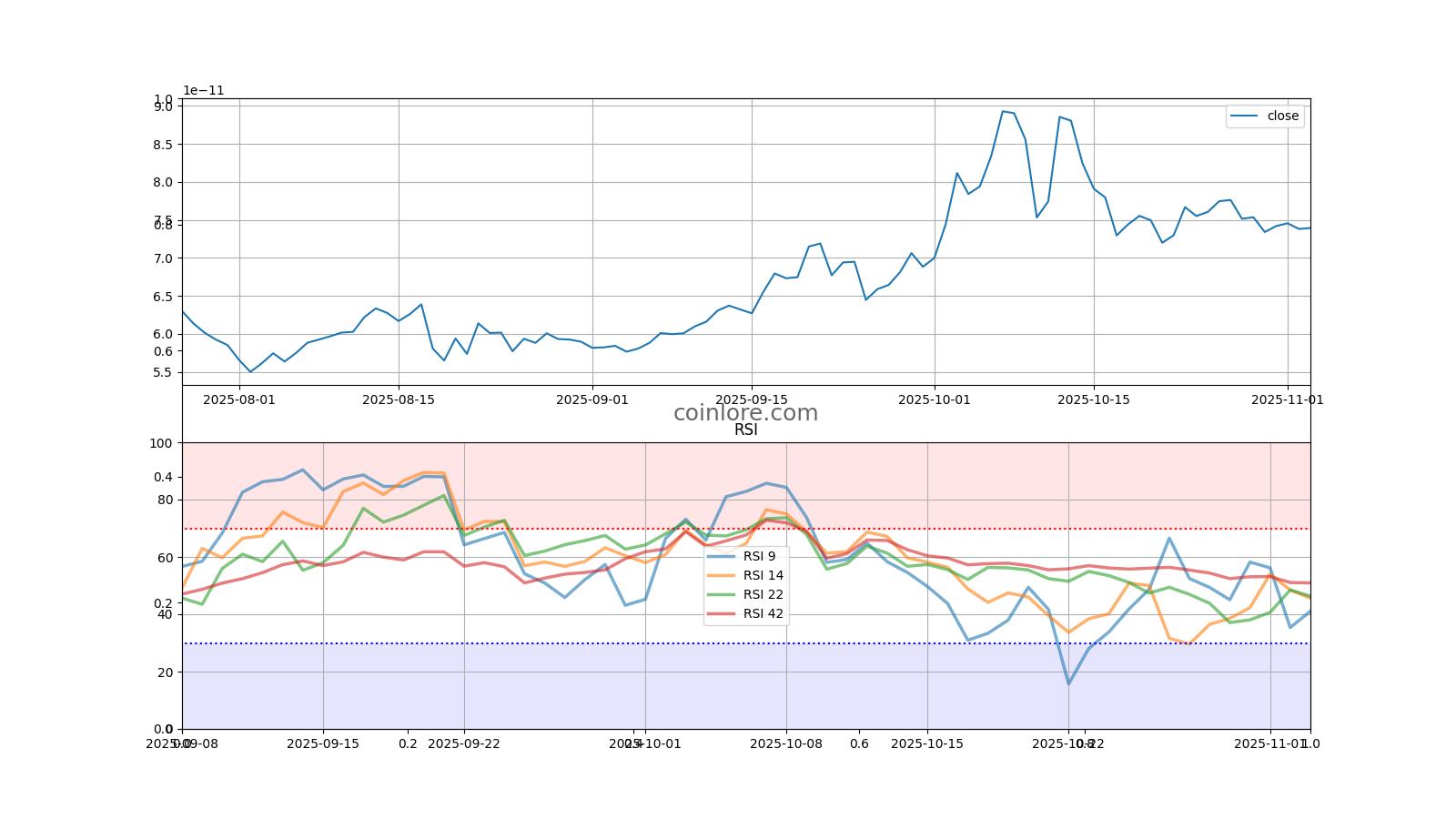 Baby Kishu RSI indicator