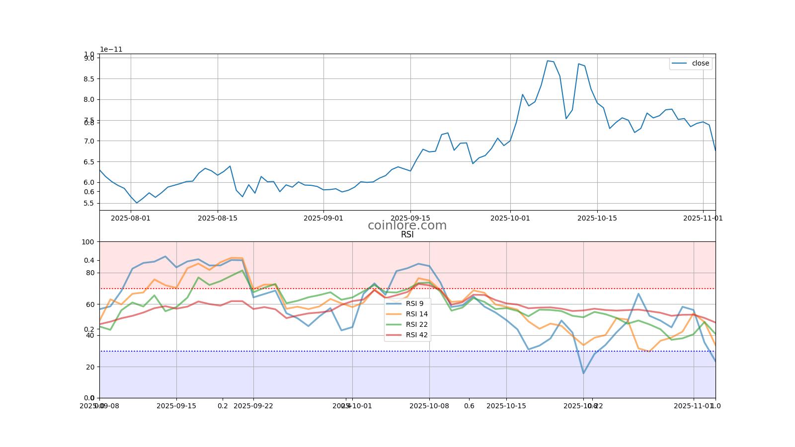 Baby Kishu RSI indicator
