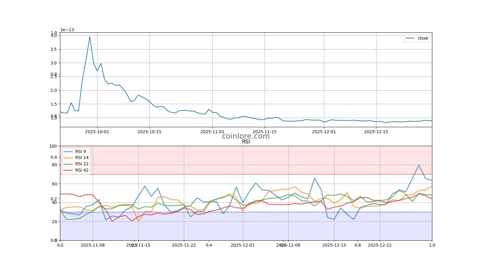 Baby Manyu RSI indicator