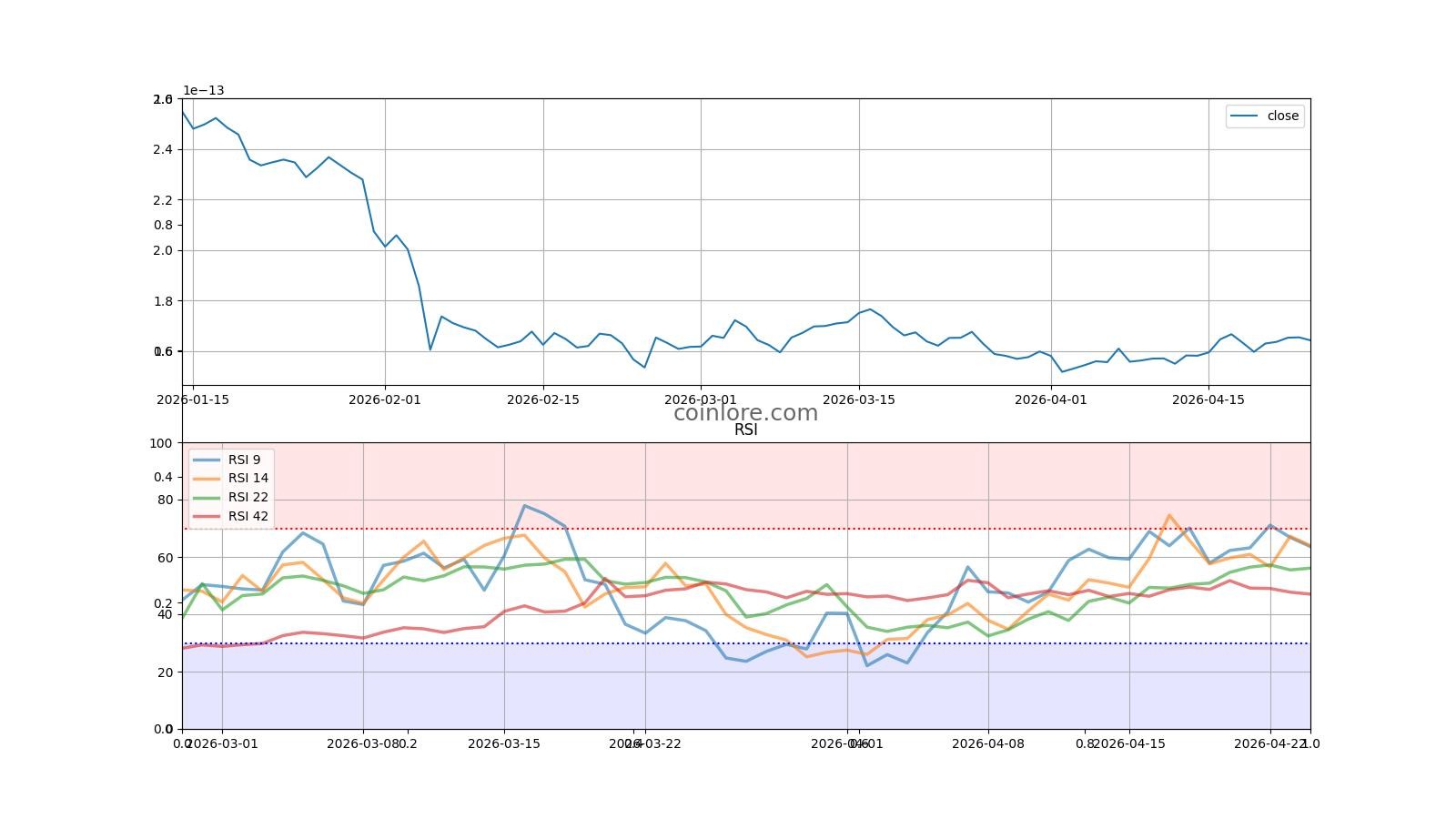 Baby Myro RSI indicator