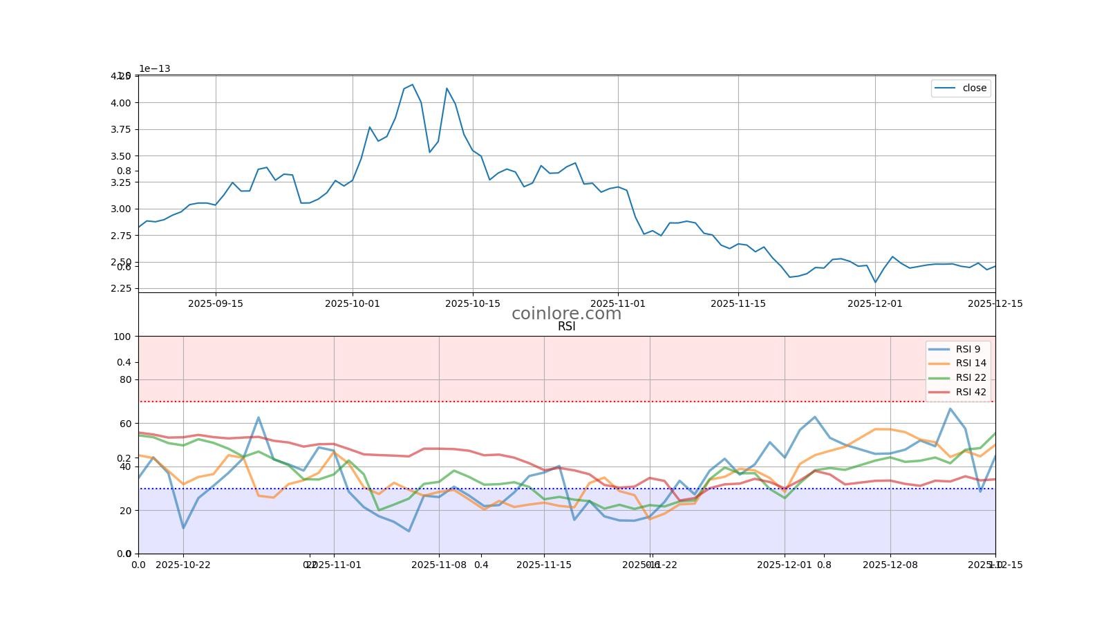 Baby Myro RSI indicator