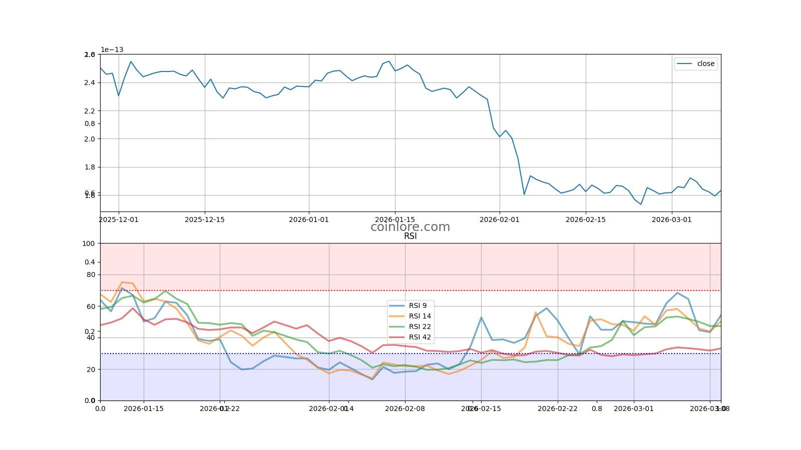 Baby Myro RSI indicator