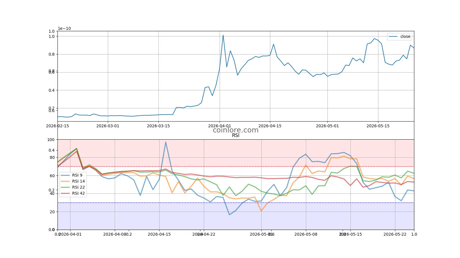 Baby PeiPei RSI indicator