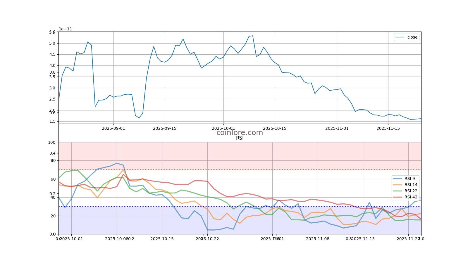Baby PeiPei RSI indicator