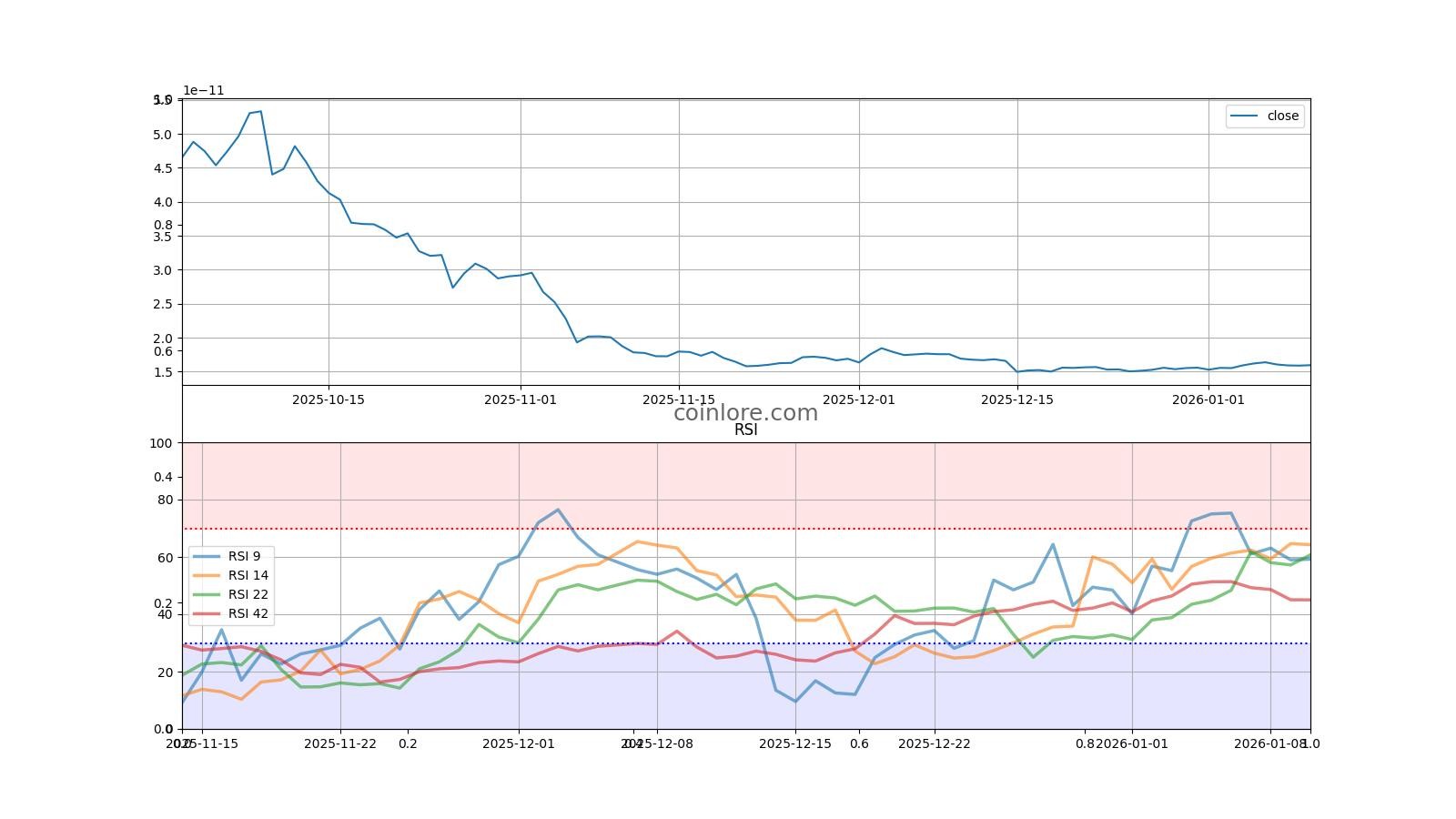 Baby PeiPei RSI indicator