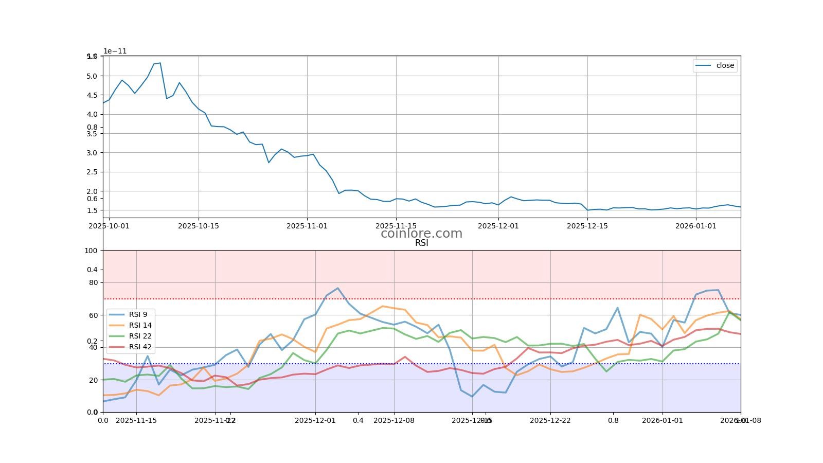 Baby PeiPei RSI indicator