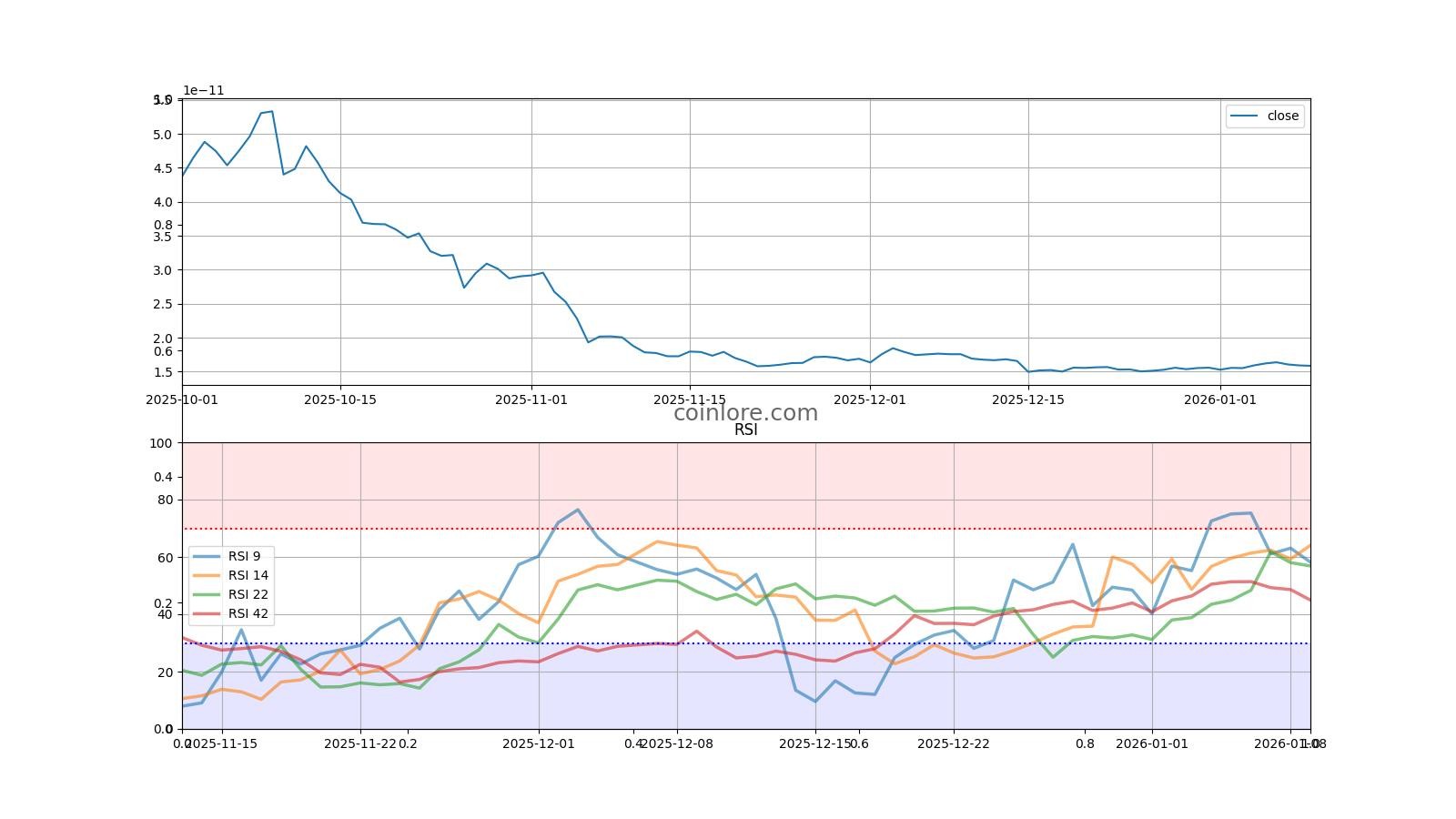 Baby PeiPei RSI indicator