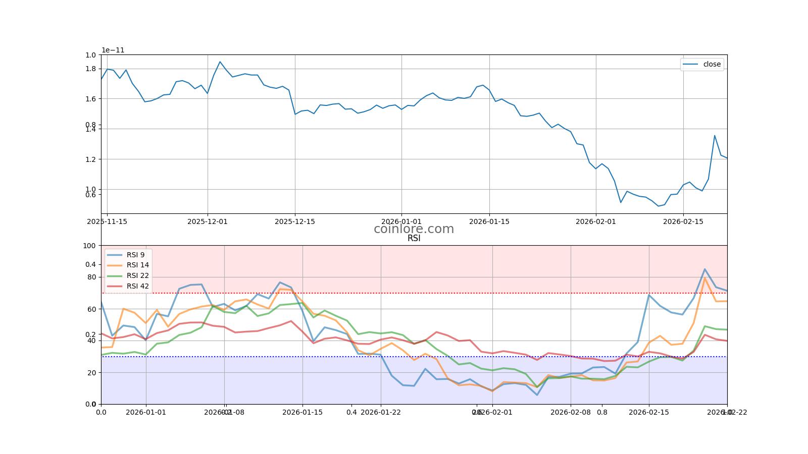 Baby PeiPei RSI indicator