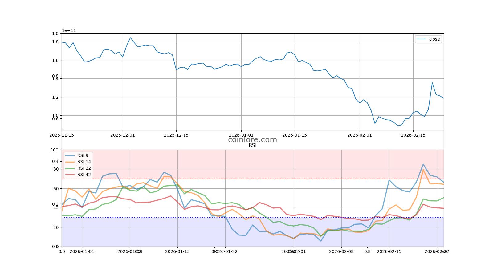 Baby PeiPei RSI indicator