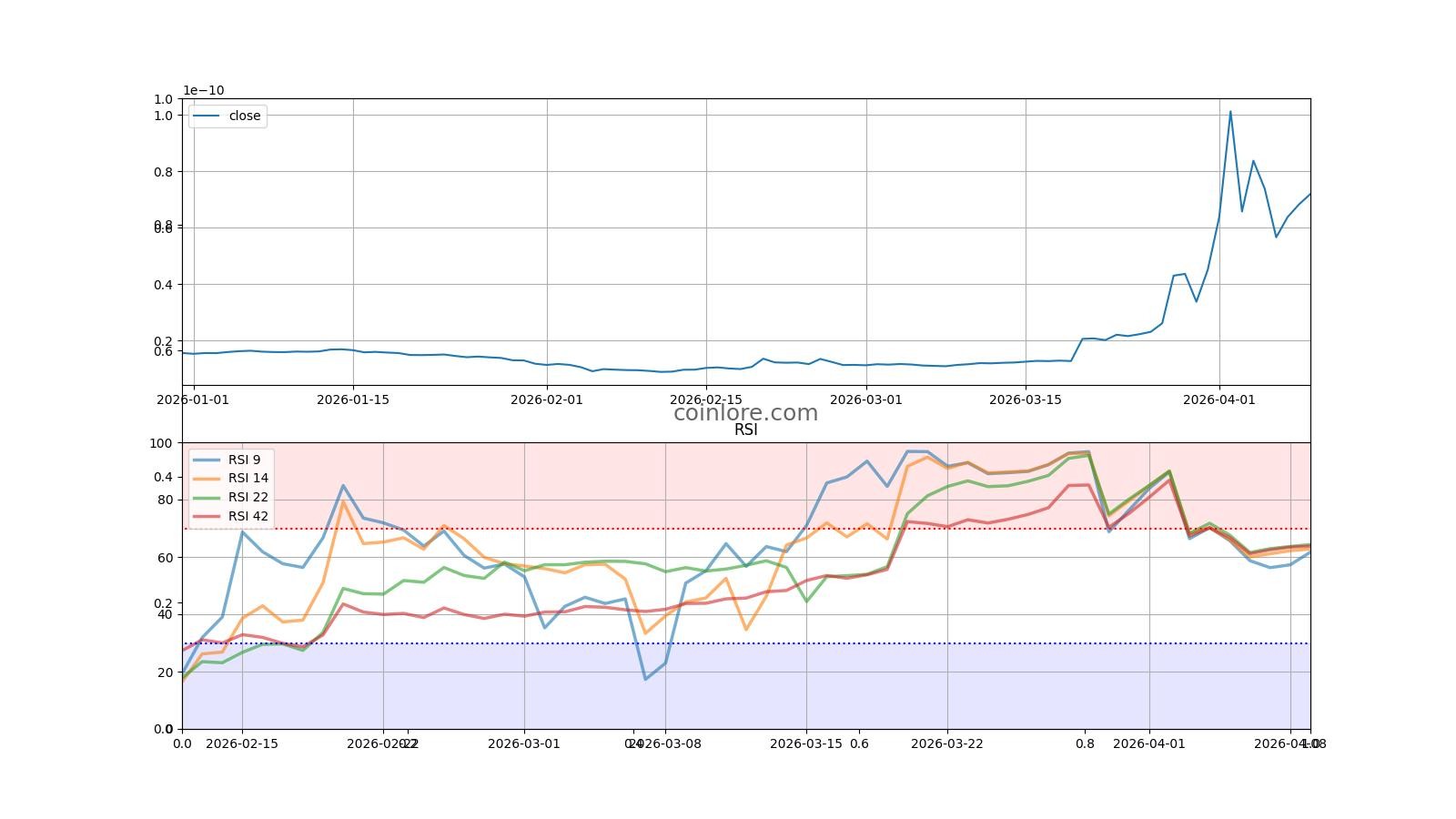 Baby PeiPei RSI indicator