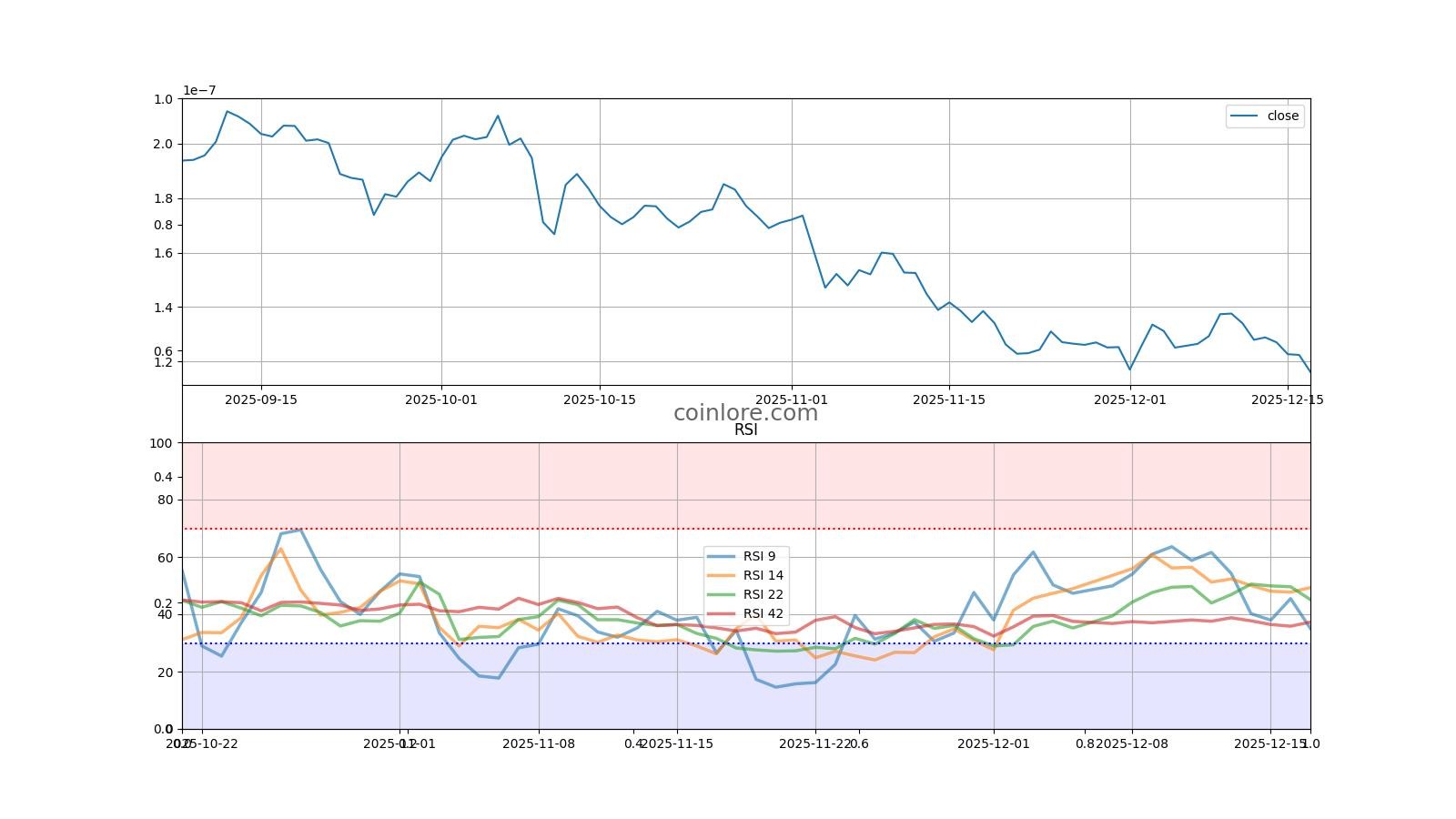 Baby Pepe RSI indicator