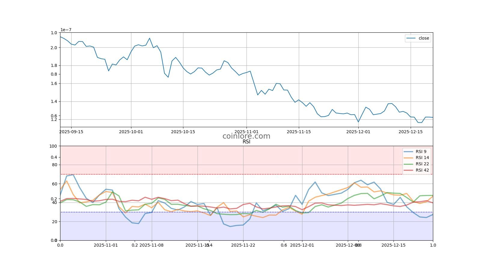 Baby Pepe RSI indicator