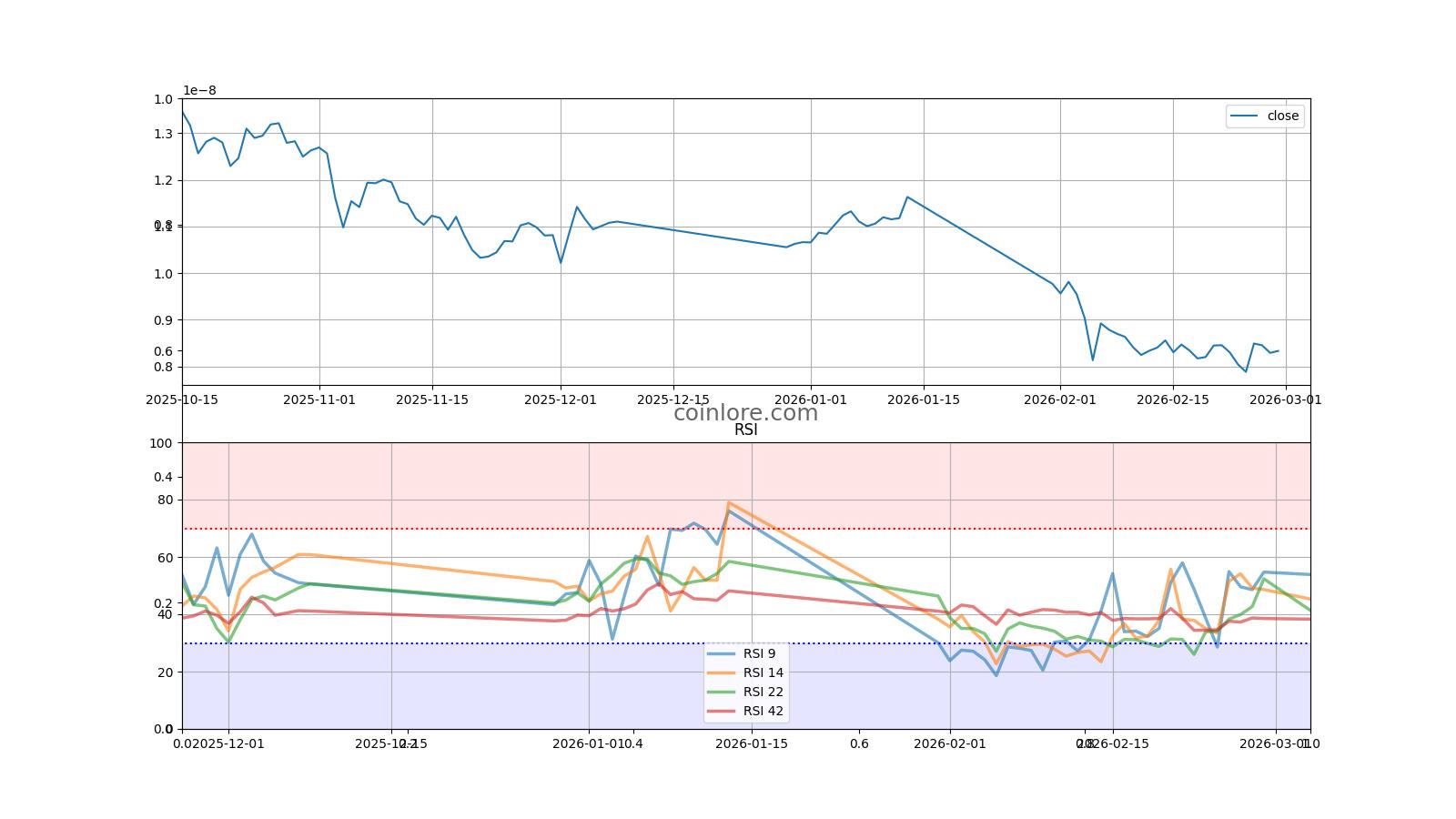 Baby Pig Token RSI indicator