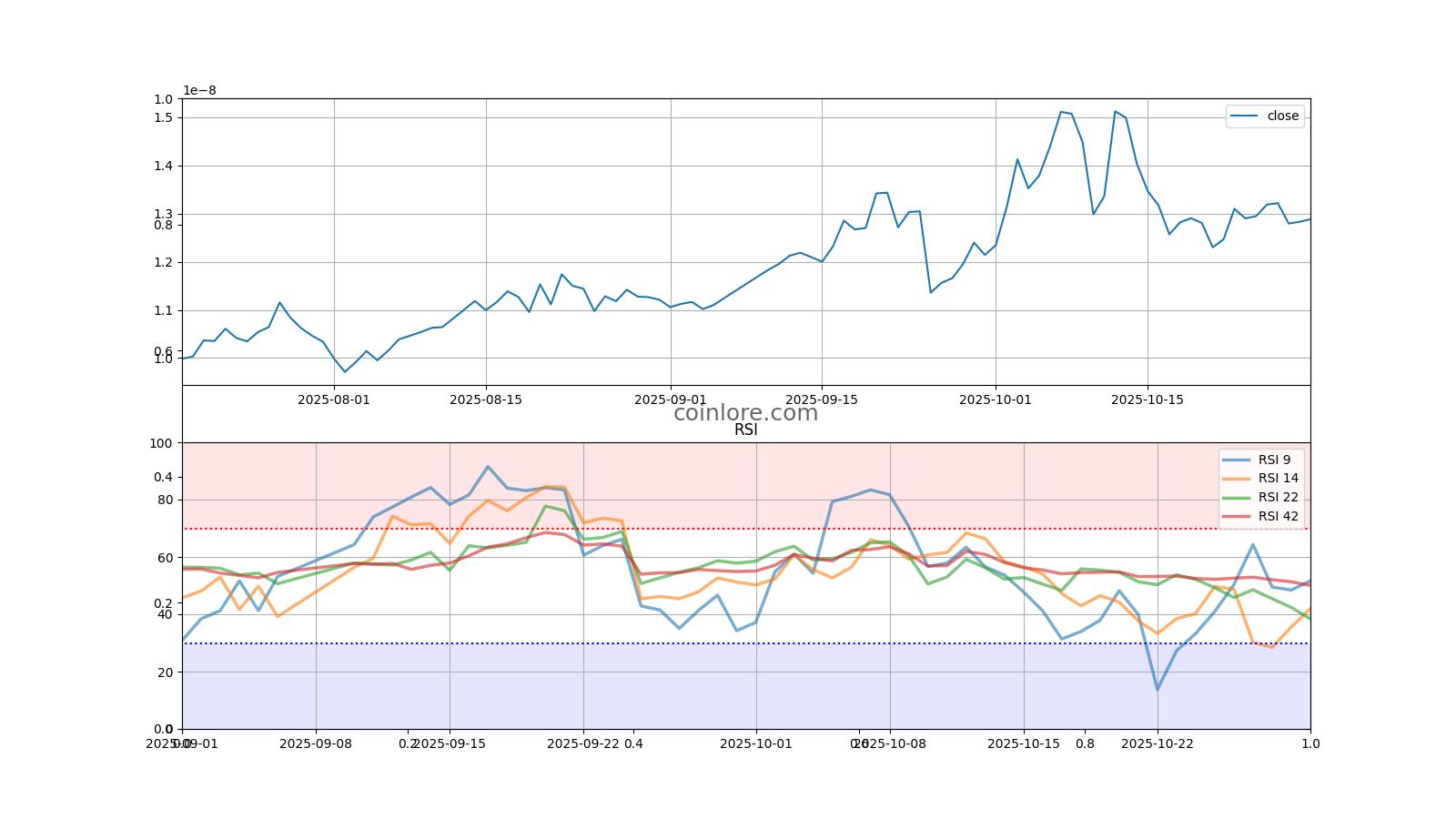 Baby Pig Token RSI indicator
