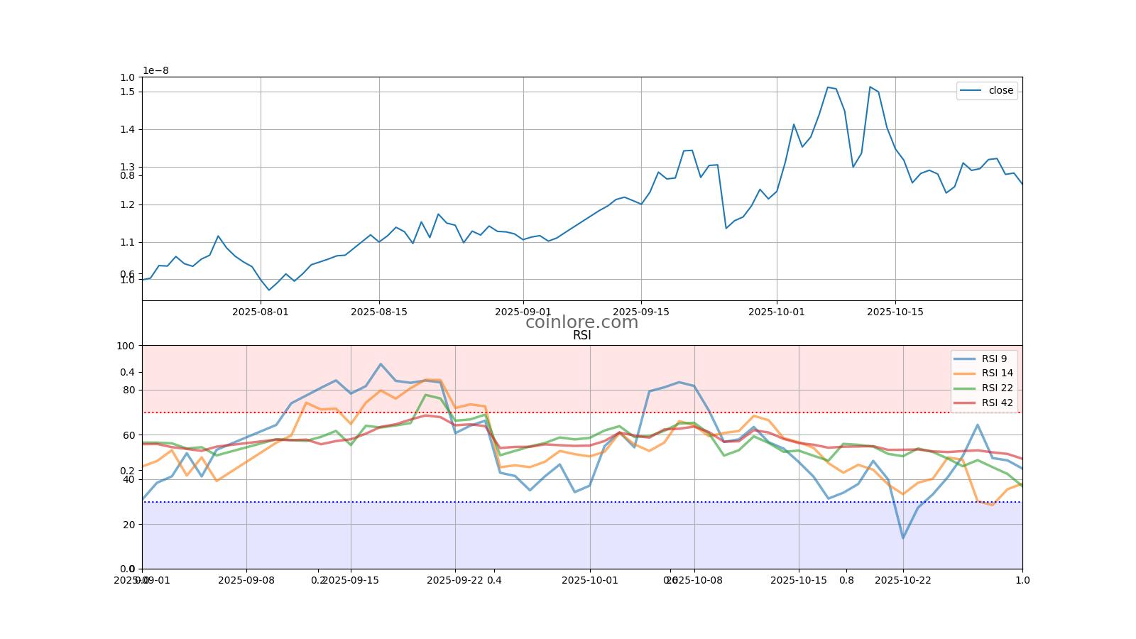 Baby Pig Token RSI indicator