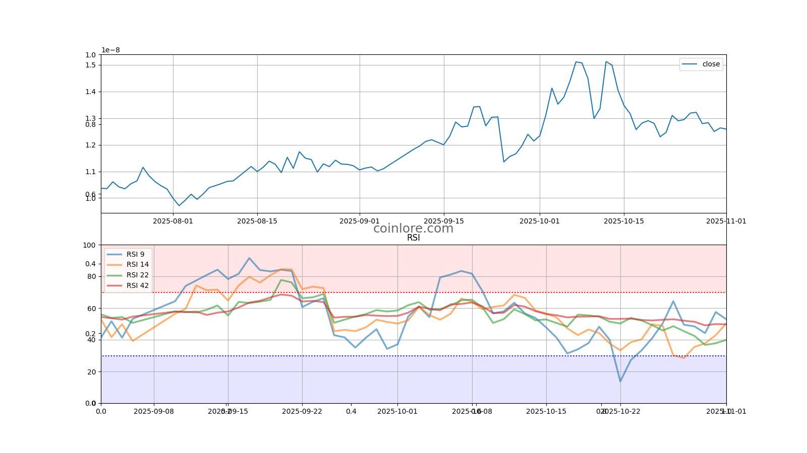 Baby Pig Token RSI indicator