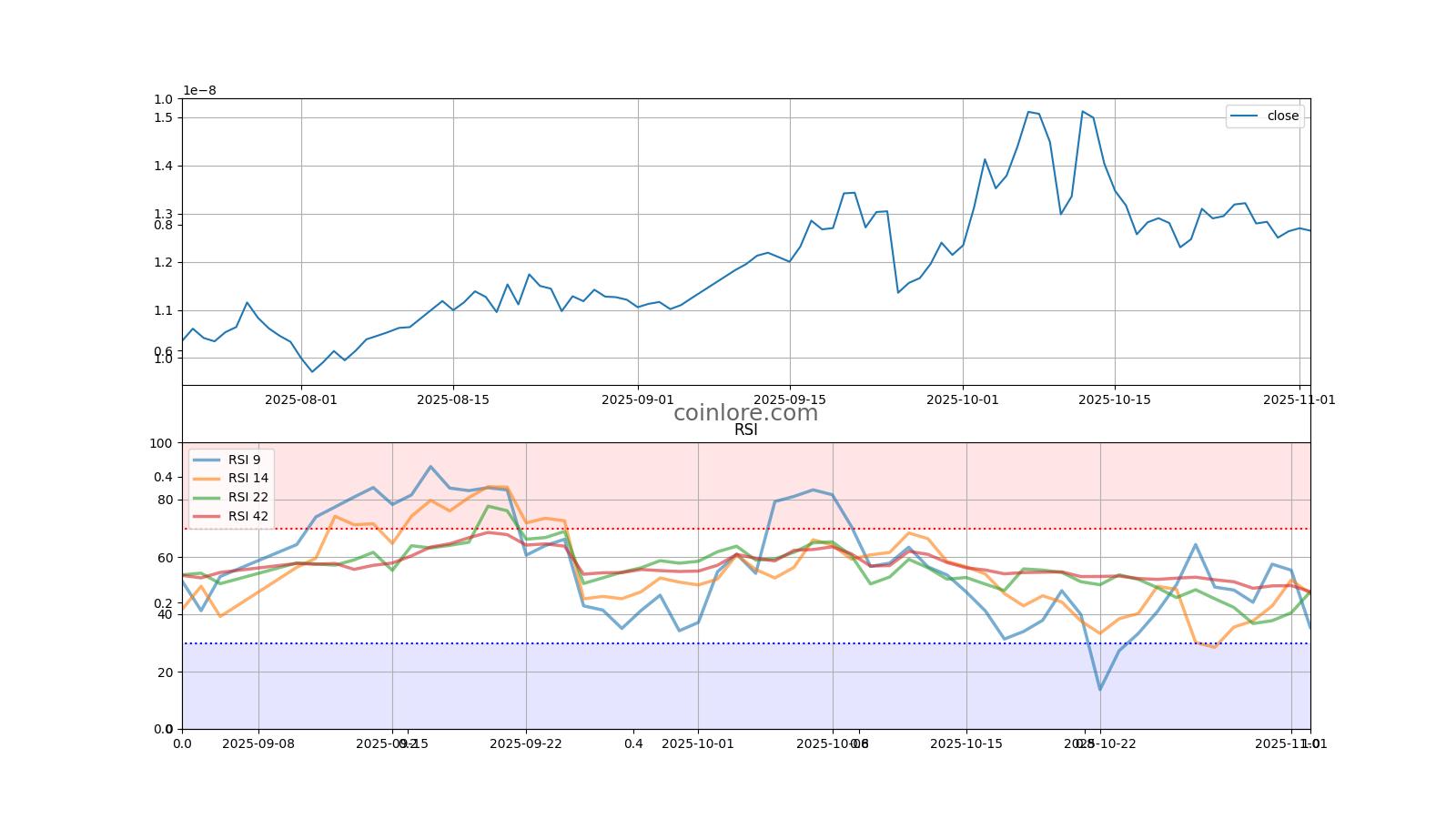 Baby Pig Token RSI indicator