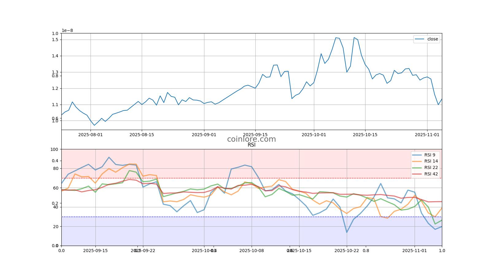 Baby Pig Token RSI indicator