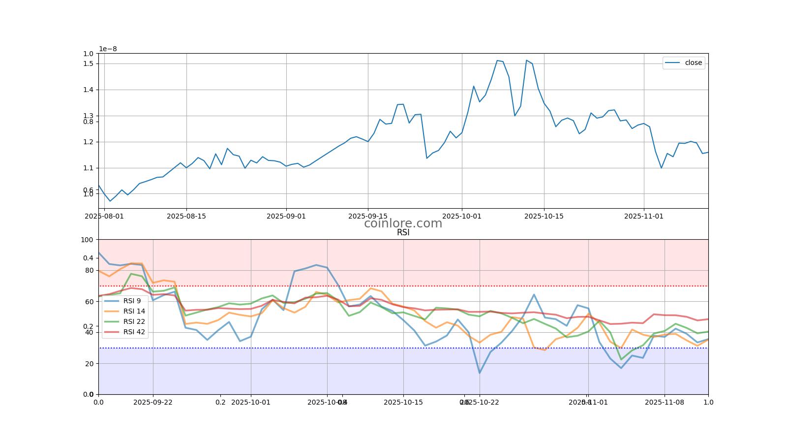 Baby Pig Token RSI indicator
