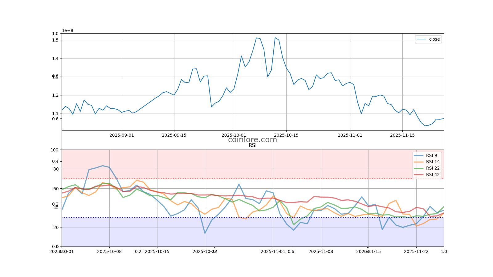 Baby Pig Token RSI indicator