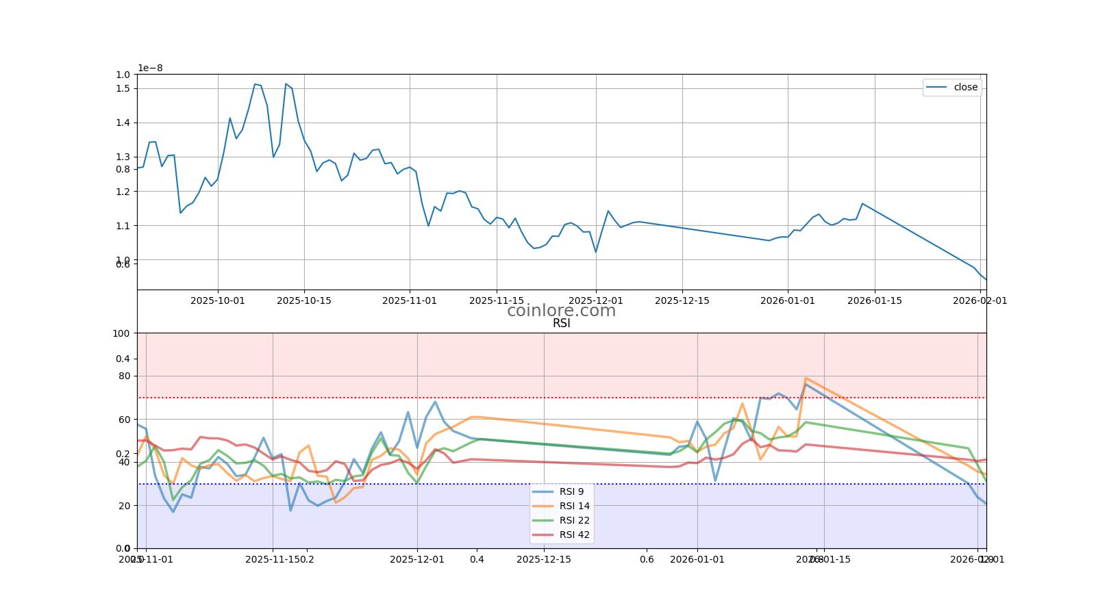 Baby Pig Token RSI indicator