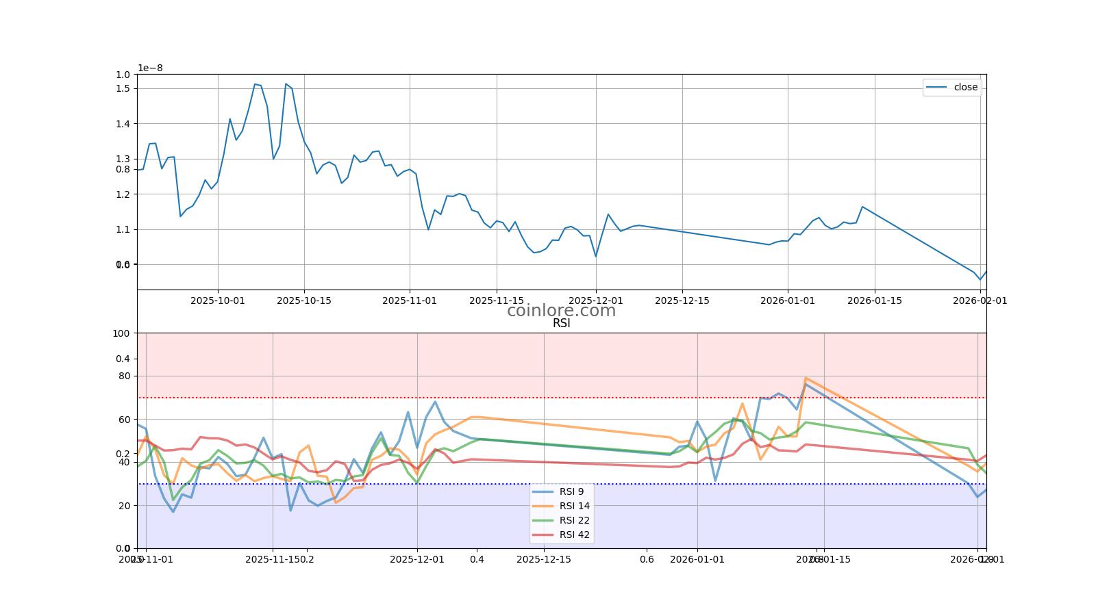Baby Pig Token RSI indicator