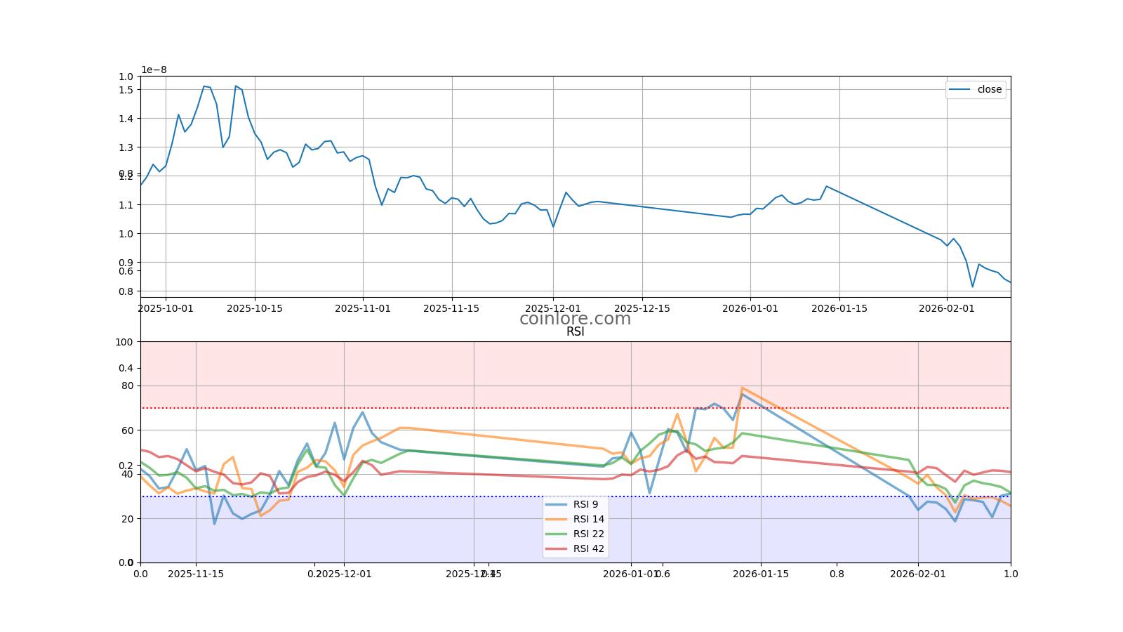 Baby Pig Token RSI indicator