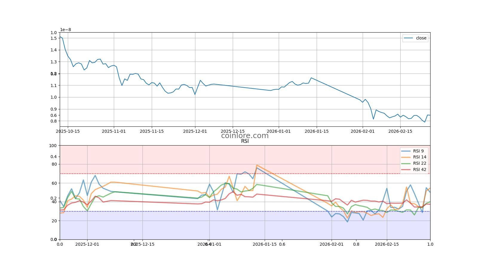 Baby Pig Token RSI indicator